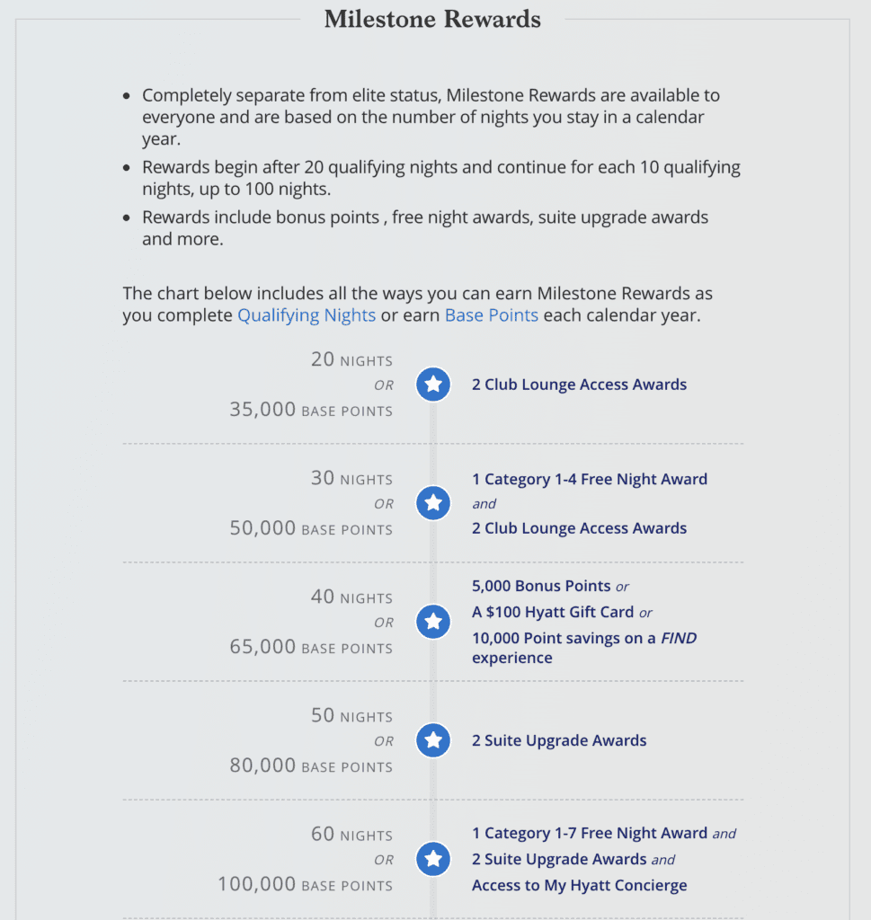 Selecting your World of Hyatt Milestone Reward - Monkey Miles