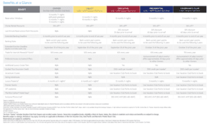 The BEST uses of Marriott Vacation Club Points (Updated 2022) - Monkey ...