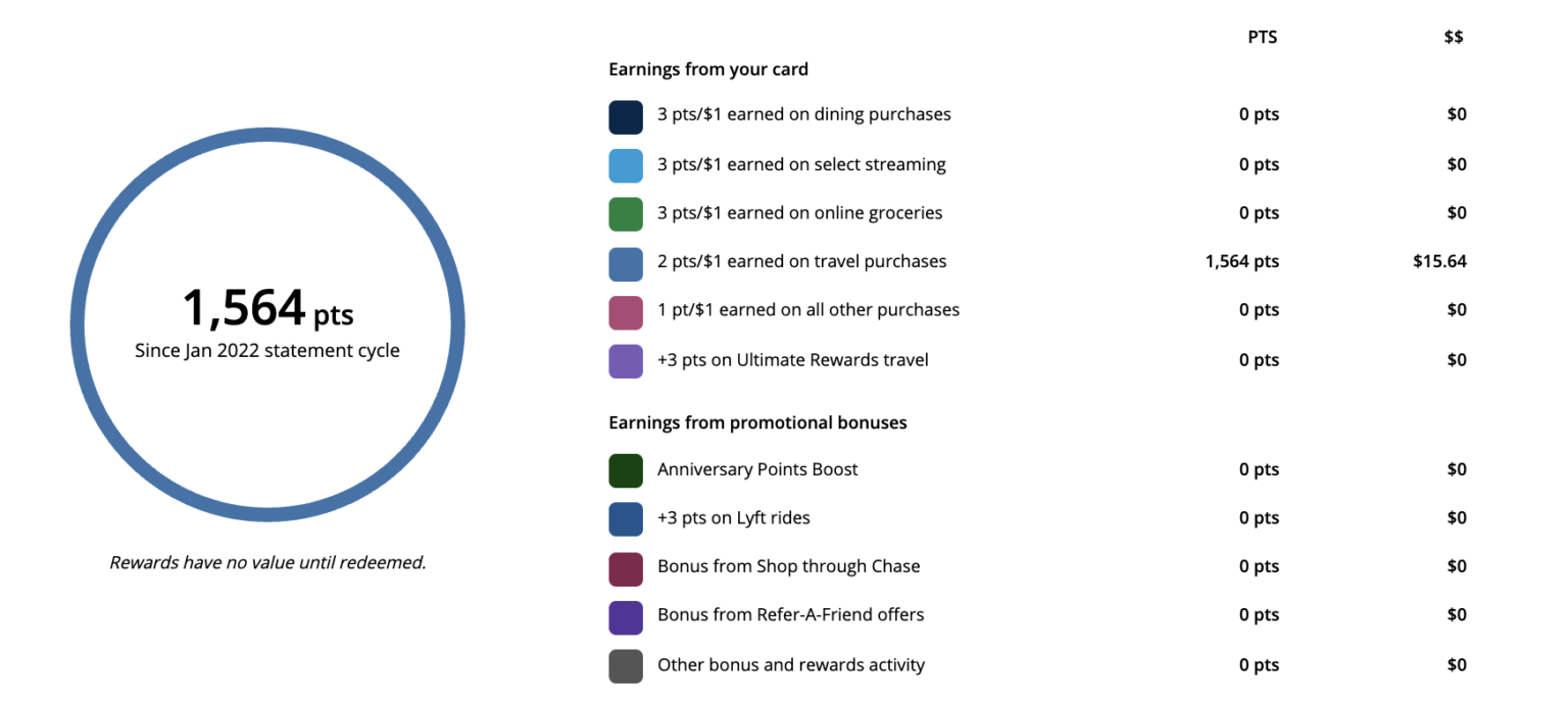 Complete guide to Chase refer a friend bonuses [Leave your links ...