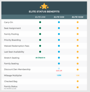 Frontier Status Match from 15 airlines and 15 hotels - why I took ...