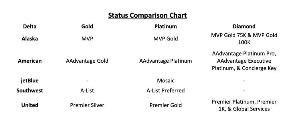 Confirmed! Delta Status Match for Amex cardholders [targeted] - Monkey ...
