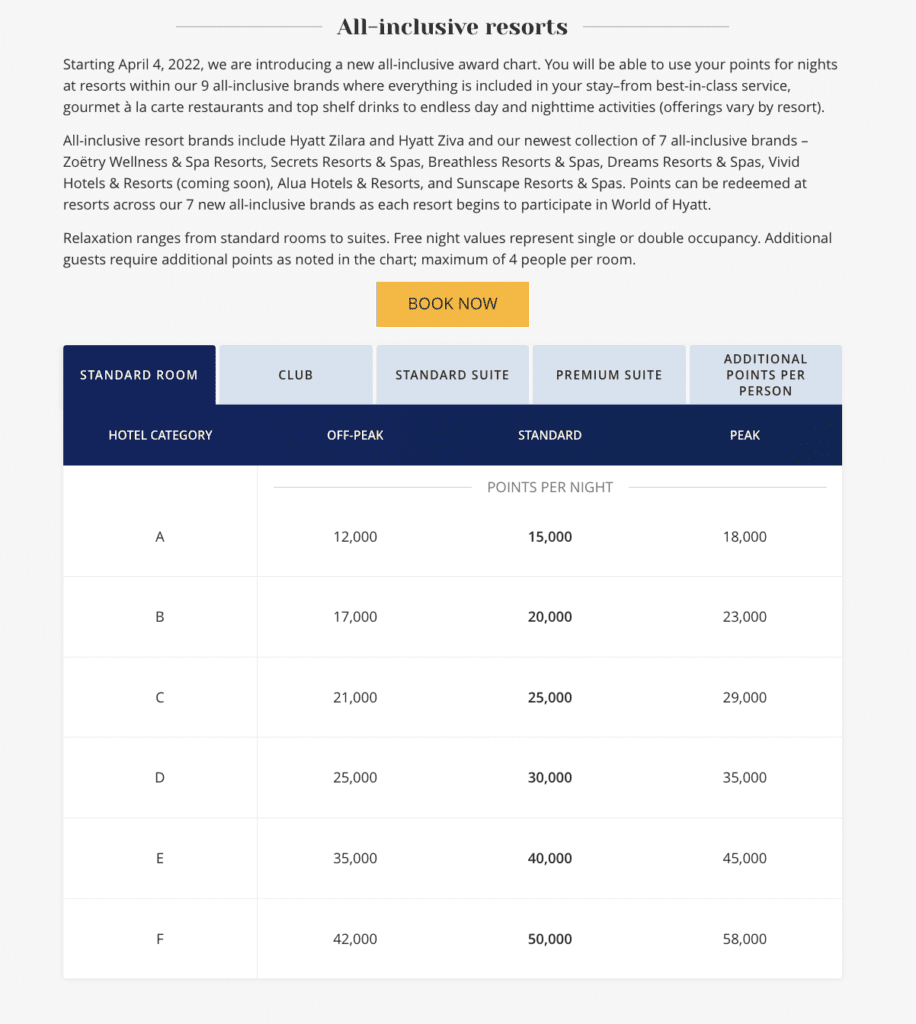 Updated Hyatt Bets Big On All Inclusive New Promo And Over 50