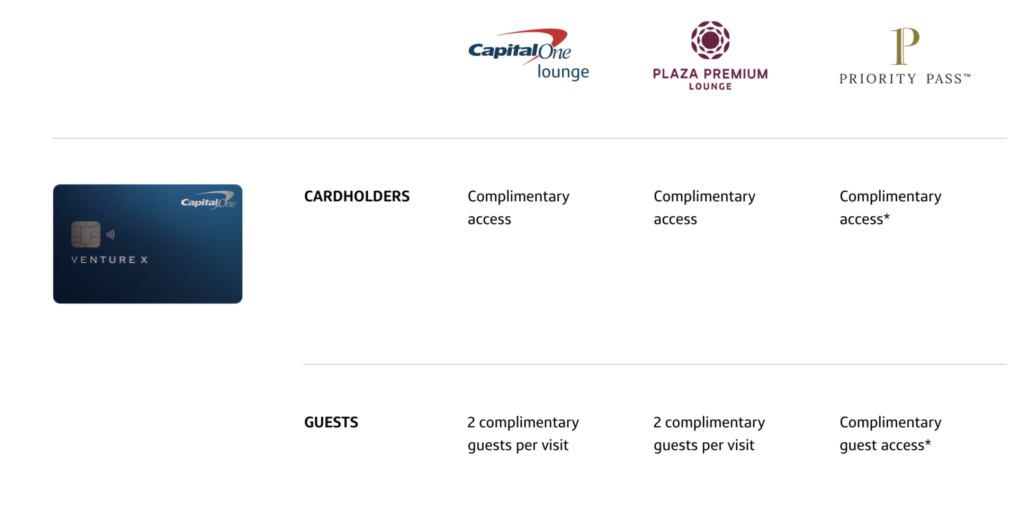 Yes, the Capital One Venture X is the best Super Premium credit card ...