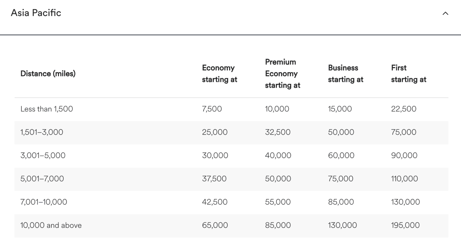 Final few days: Amex to Hawaiian to Alaska ( Ends June 30th ) - Monkey ...