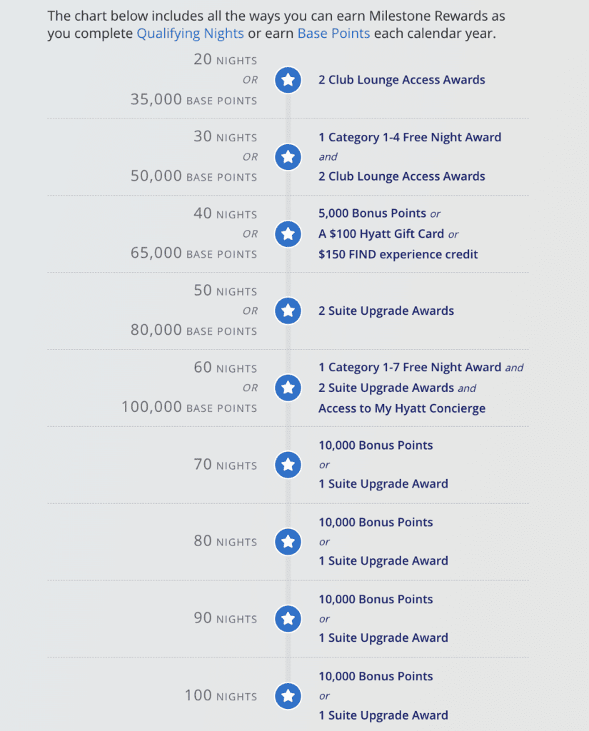 World of Hyatt rejects the devaluation trend and makes their program ...