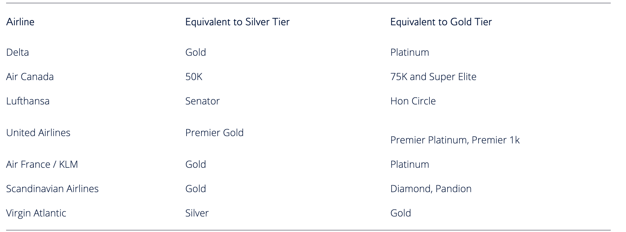 Reminder: Ends Tomorrow! British Airways Status Match ( US and Canada ...