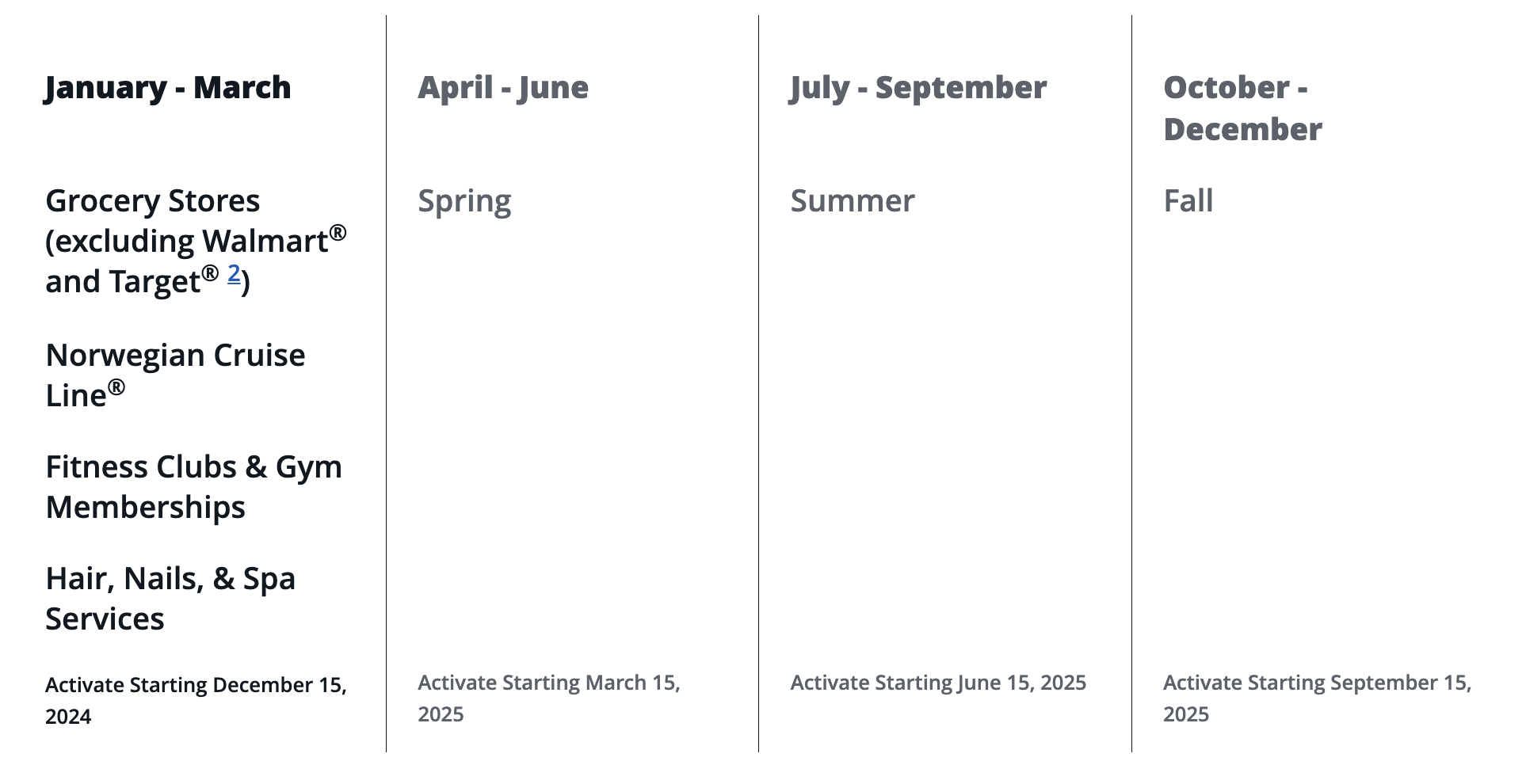 Activate! Chase Freedom Flex® 5% Bonus Categories for Q3 2025 ...