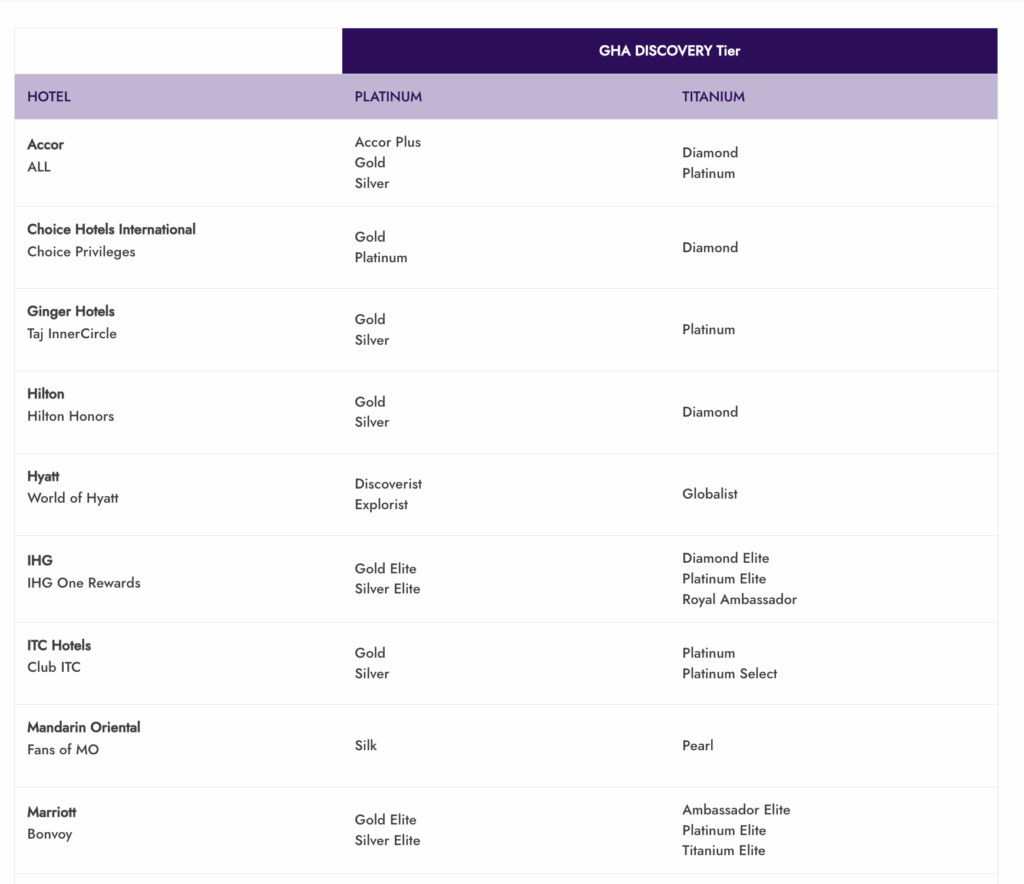 Top Tier Hotel Status match with airline, hotel, and even credit card ...