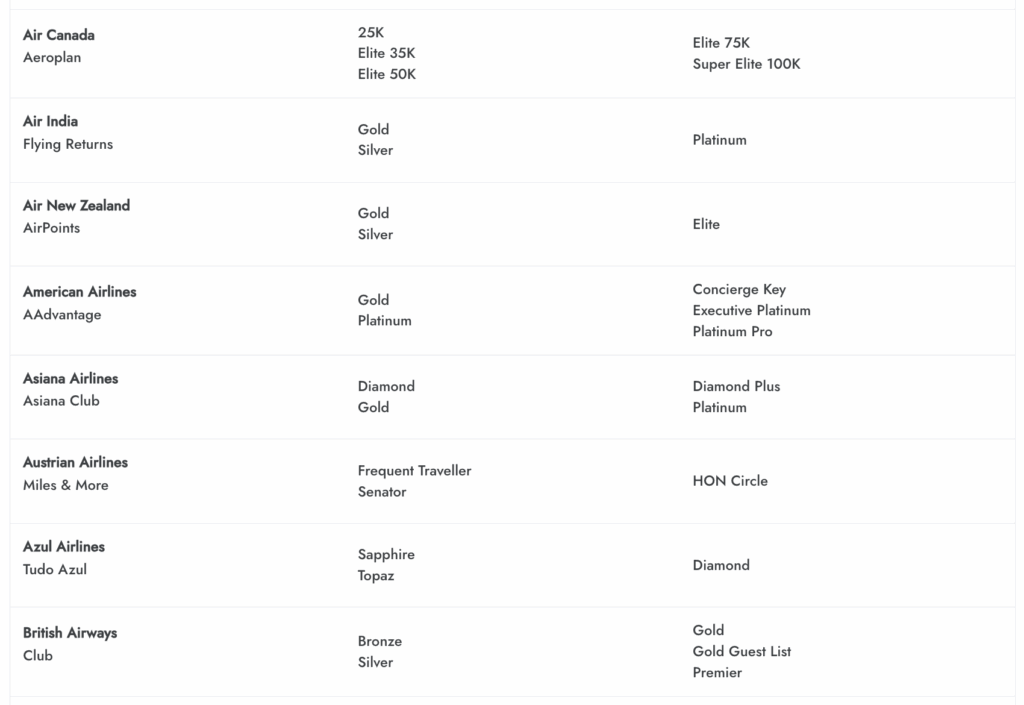 Top Tier Hotel Status match with airline, hotel, and even credit card ...